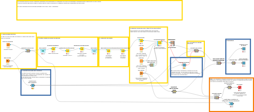 Metabolomics (Accurate Mass Search only) — NodePit
